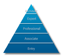 Cisco Zertifizierung - IT Trainings und Zertifizierungen zum Cisco ...